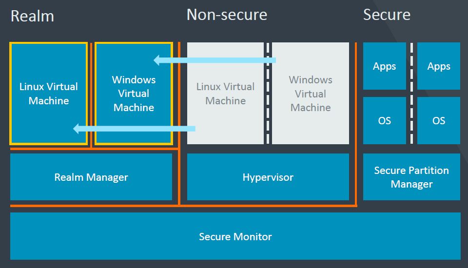 Arm推出v9架構，主打機密運算防護應用 | iThome